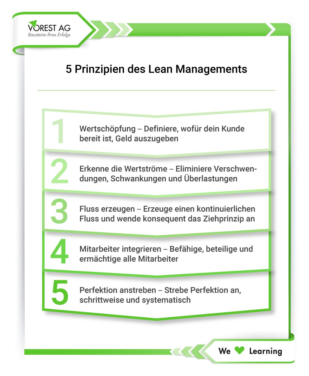 Was ist Lean Management - Definition, Methode & Prinzipien