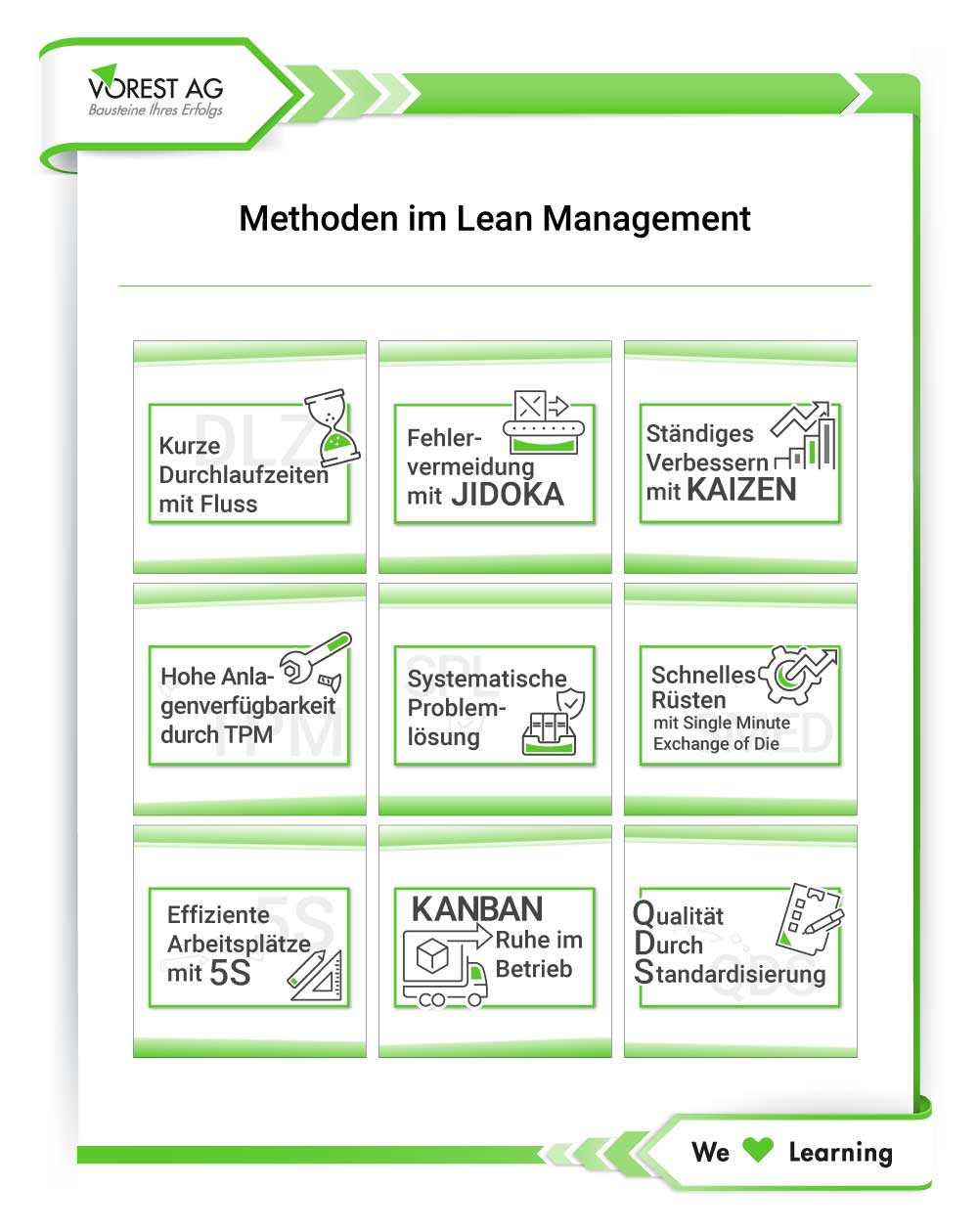 Lean Methoden & Lean Werkzeuge