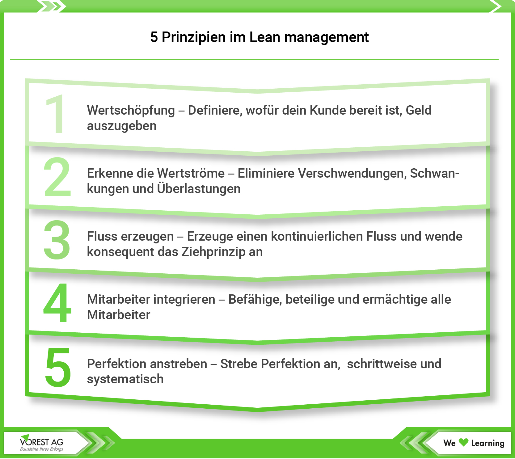Was ist Lean Management - Definition, Methode & Prinzipien